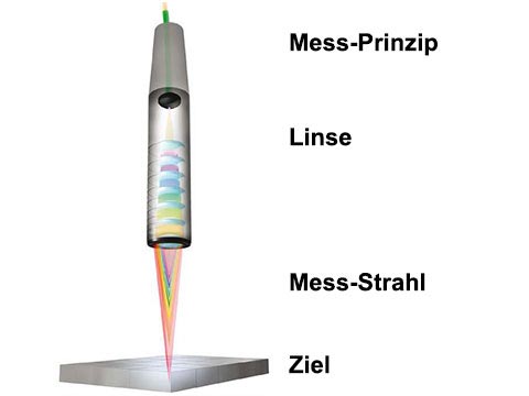 Solar glass-, figured glass-, wired glass-, patterned glass machines ...